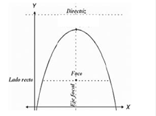 GeoGebra and its impact on the teaching of the quadratic function